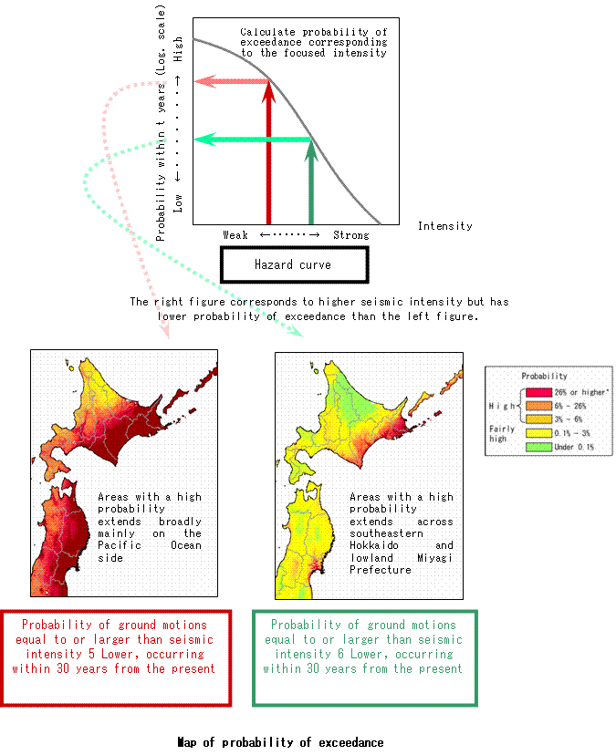 4.2.2 Map of probability of exceedance