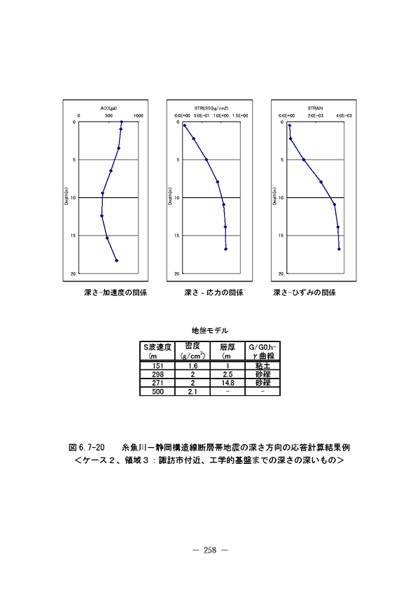 図6 7 20