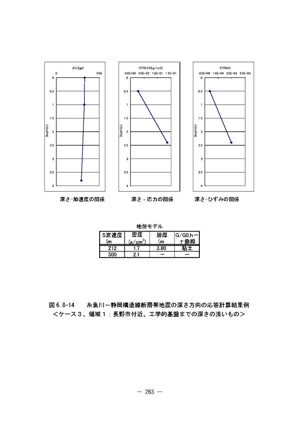 図6 8 14